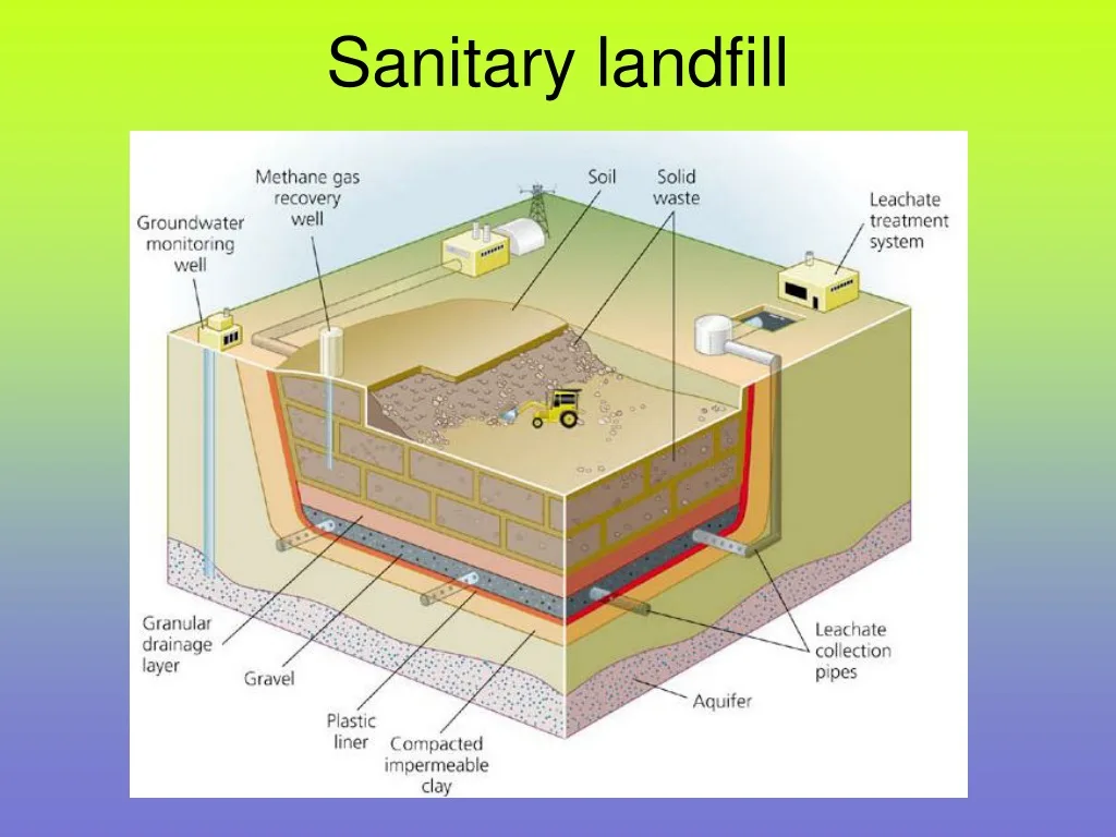 Sanitary Landfill Model Bell Equipment Global Earth & Sanitary